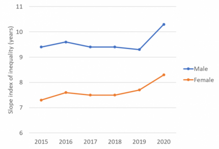 UK Life Expectancy 2023 - UK Population Data