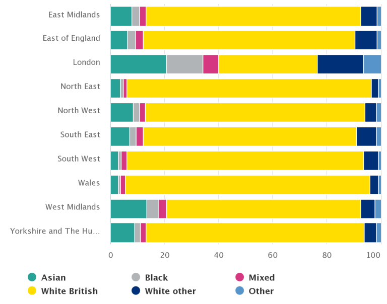 UK Population 2023 - UK Population Data